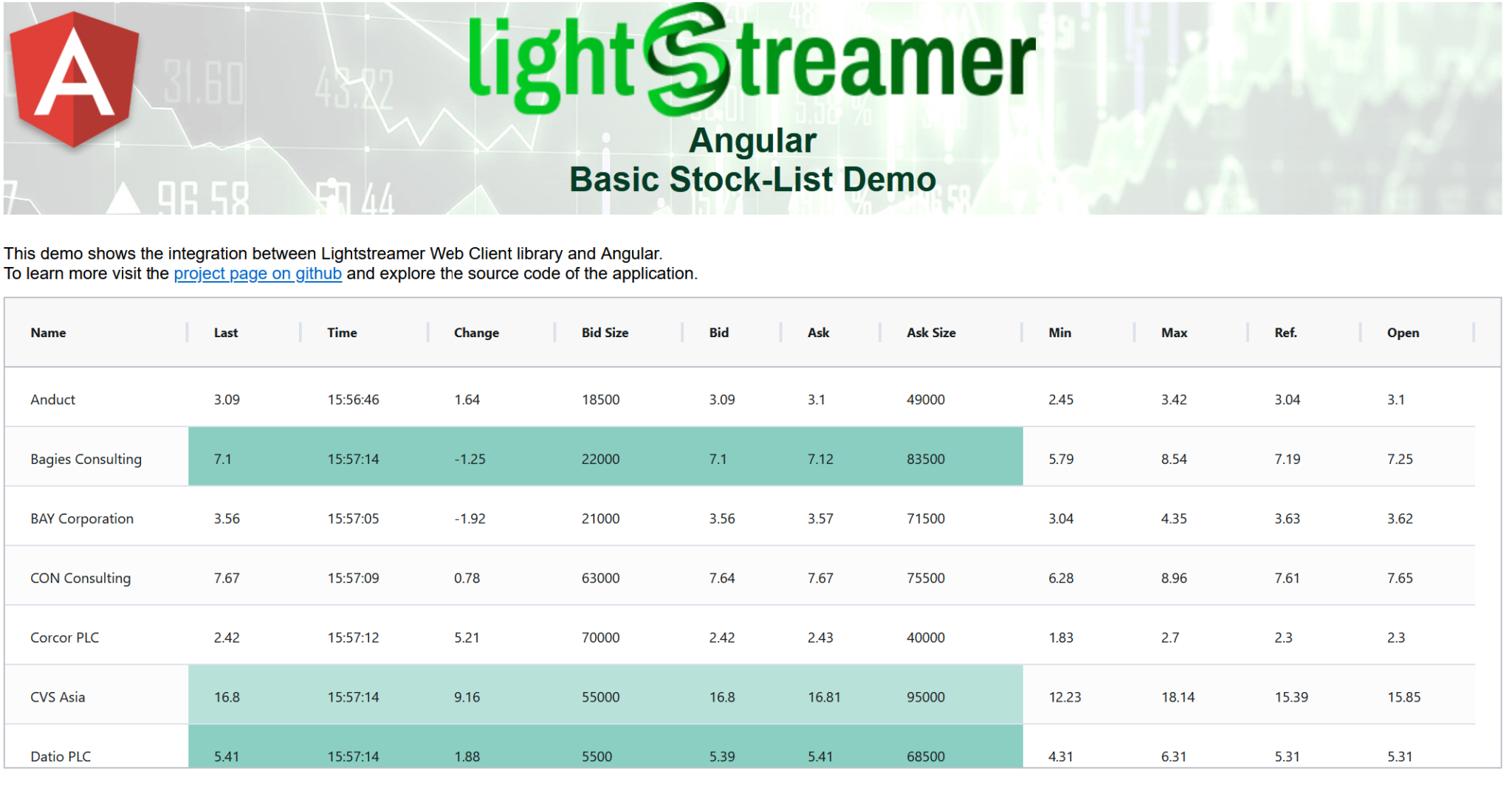 Angular 2 Demo | Lightstreamer