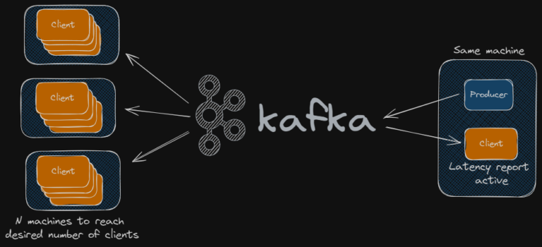 Kafka Load and Stress Testing Tool | Lightstreamer