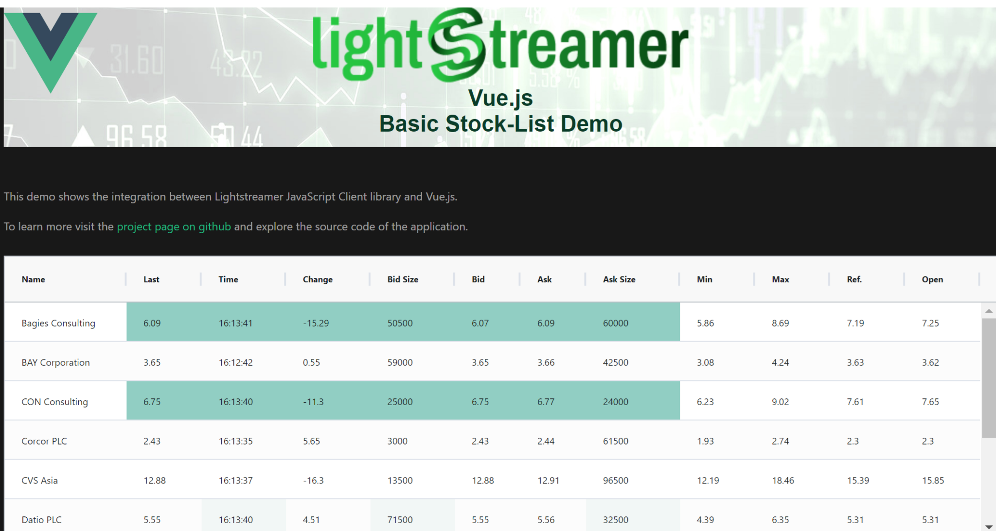 Vue.js and Lightstreamer | Lightstreamer